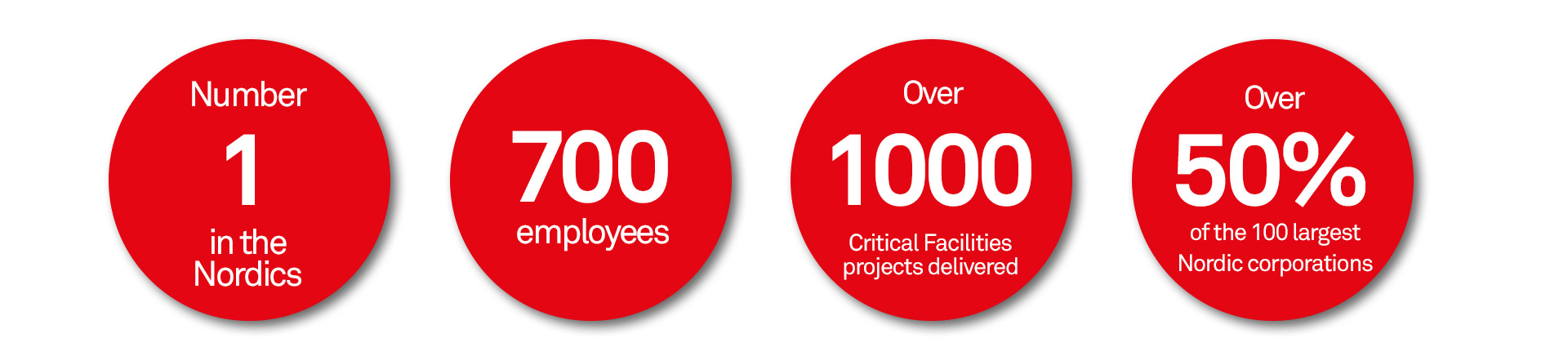 Coromatic is the leading Nordic critical facilities solutions provider.